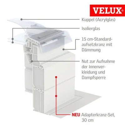 VELUX ISD cupolino in acrilico o policarbonato VELUX Misure 060060 (60x60) VELUX Vetrate 0110 ...